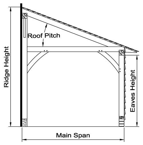Oak Frame Building Types Explained | English Heritage Buildings
