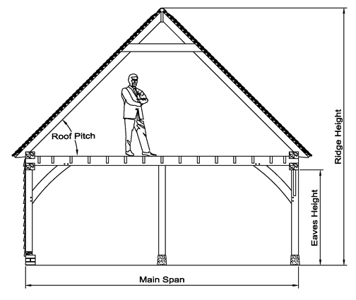 Oak Frame Building Types Explained | English Heritage Buildings